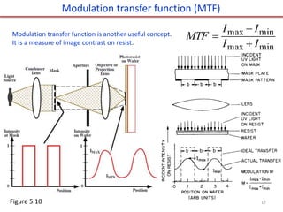 Chapter 5 Lithography _ II.pptx