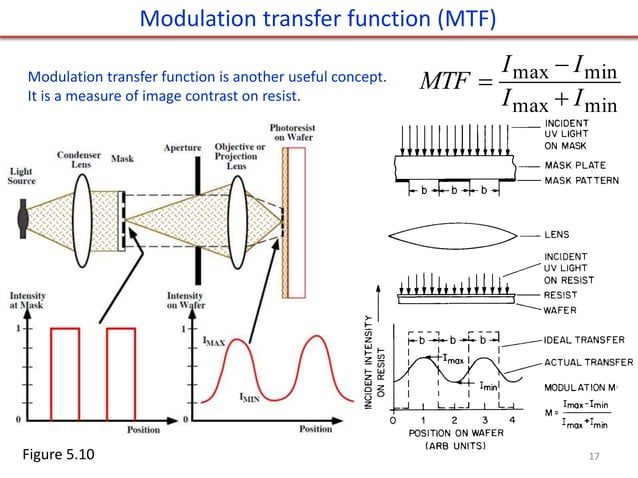 Chapter 5 Lithography _ II.pptx