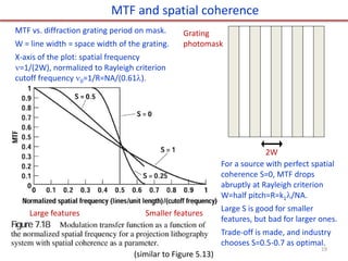 Chapter 5 Lithography _ II.pptx