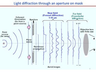 Chapter 5 Lithography _ II.pptx