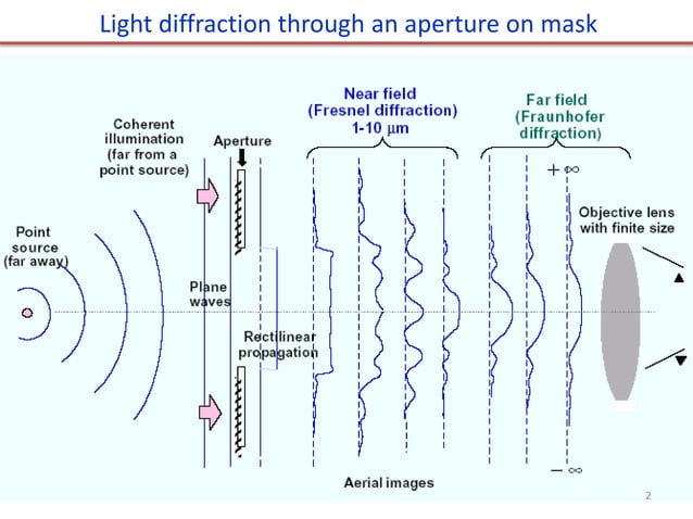 Chapter 5 Lithography _ II.pptx