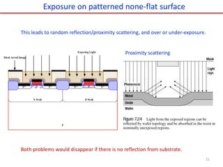 Chapter 5 Lithography _ II.pptx