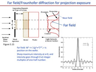 Chapter 5 Lithography _ II.pptx