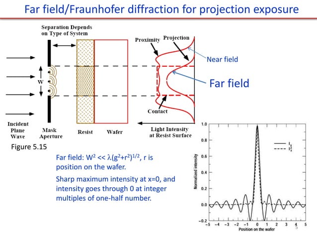 Chapter 5 Lithography _ II.pptx