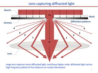 Chapter 5 Lithography _ II.pptx