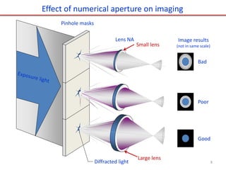 Chapter 5 Lithography _ II.pptx
