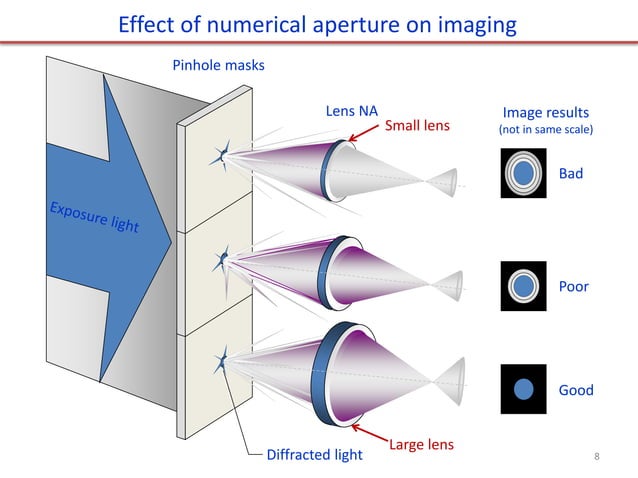 Chapter 5 Lithography _ II.pptx