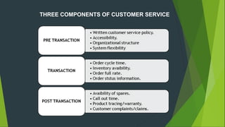Chapter 5 Managing customer relationships | PPT