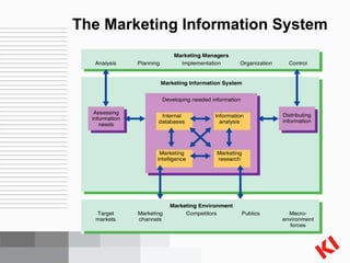 Chapter5 Marketing Information Systems | PPT