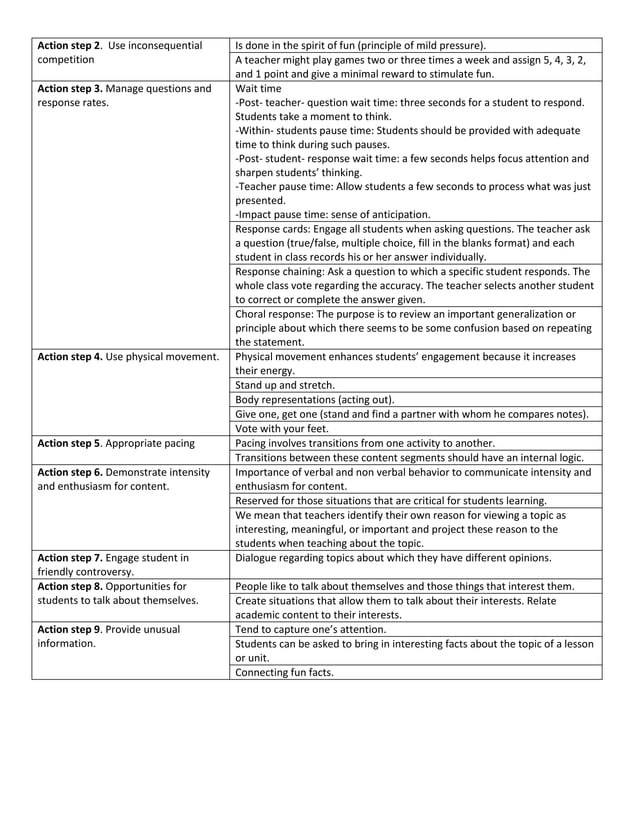 Chapter 5 marzano | DOCX | Educational Assessment | Education