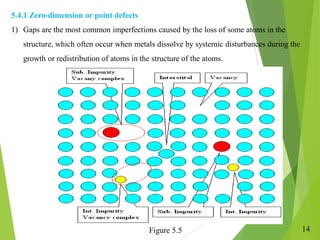 Chapter 5 Metal and Imperfections in Solid | PDF