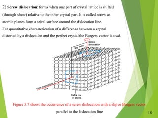 Chapter 5 Metal and Imperfections in Solid | PDF