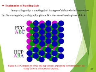 Chapter 5 Metal and Imperfections in Solid | PDF