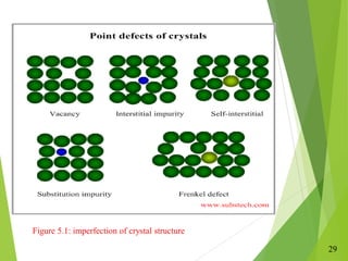 Chapter 5 Metal and Imperfections in Solid | PDF