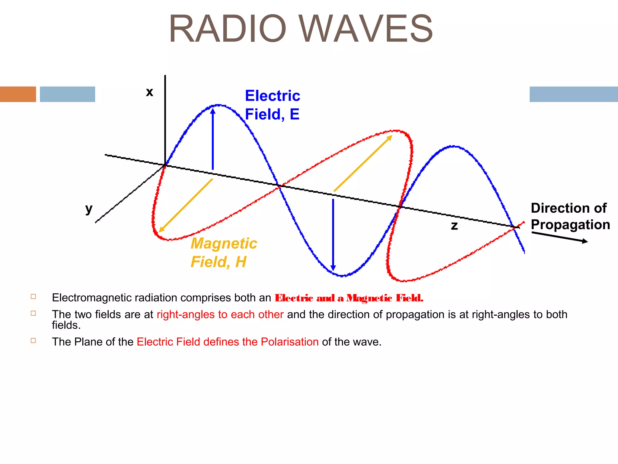 Microwave Antenna -- MW Transmission | PPT