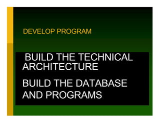 Chapter 5 Mis Software Development Life Cycle | PPT