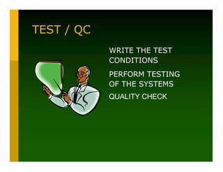 Chapter 5 Mis Software Development Life Cycle | PPT