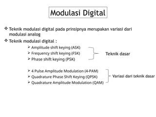 Chapter 5_ Modulasi Bandpass (versi mahasiswa).ppt