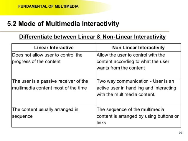 Chapter 5 Multimedia SC025 2017/2018