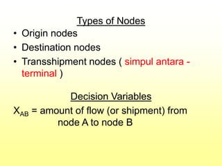 Kuliah teori dan analisis jaringan - linear programming | PPTX
