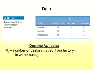 Kuliah teori dan analisis jaringan - linear programming | PPTX