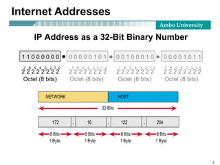 Chapter 5 Network Configuration Basics.ppt