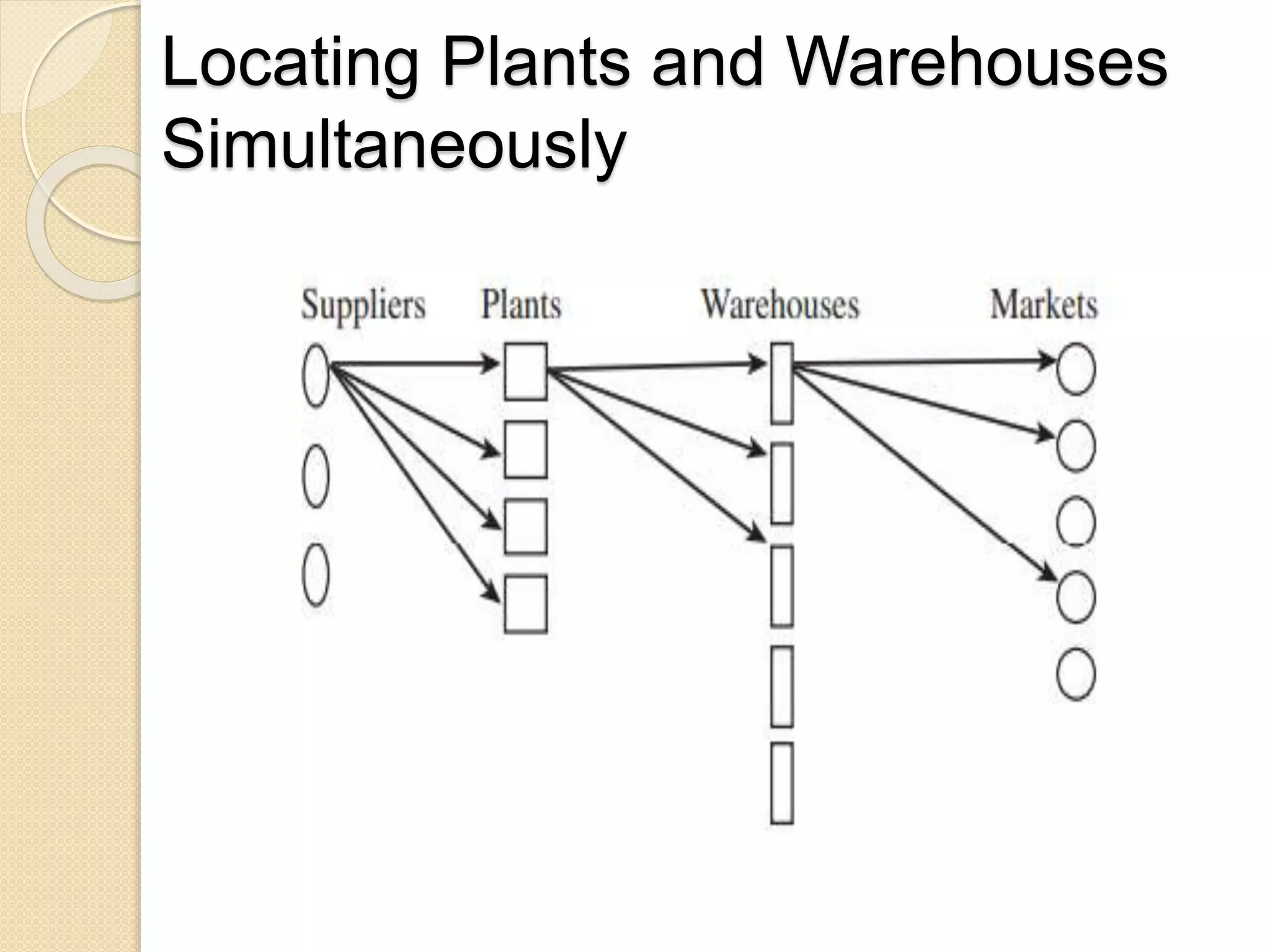 Chapter 5 network design | PPTX
