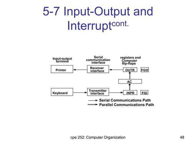 Basic computer organization and design | PPT