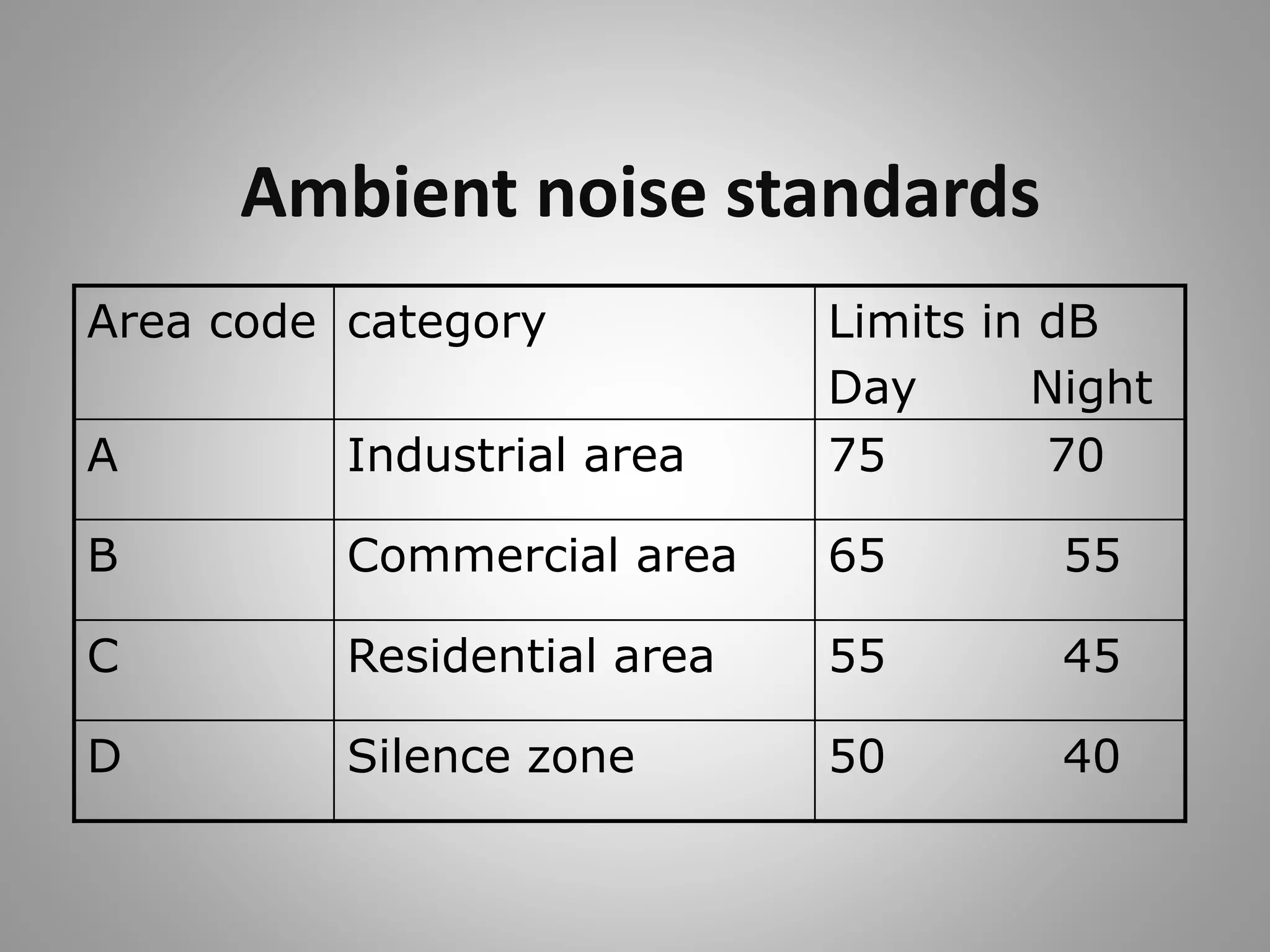 noice pollution | PPTX