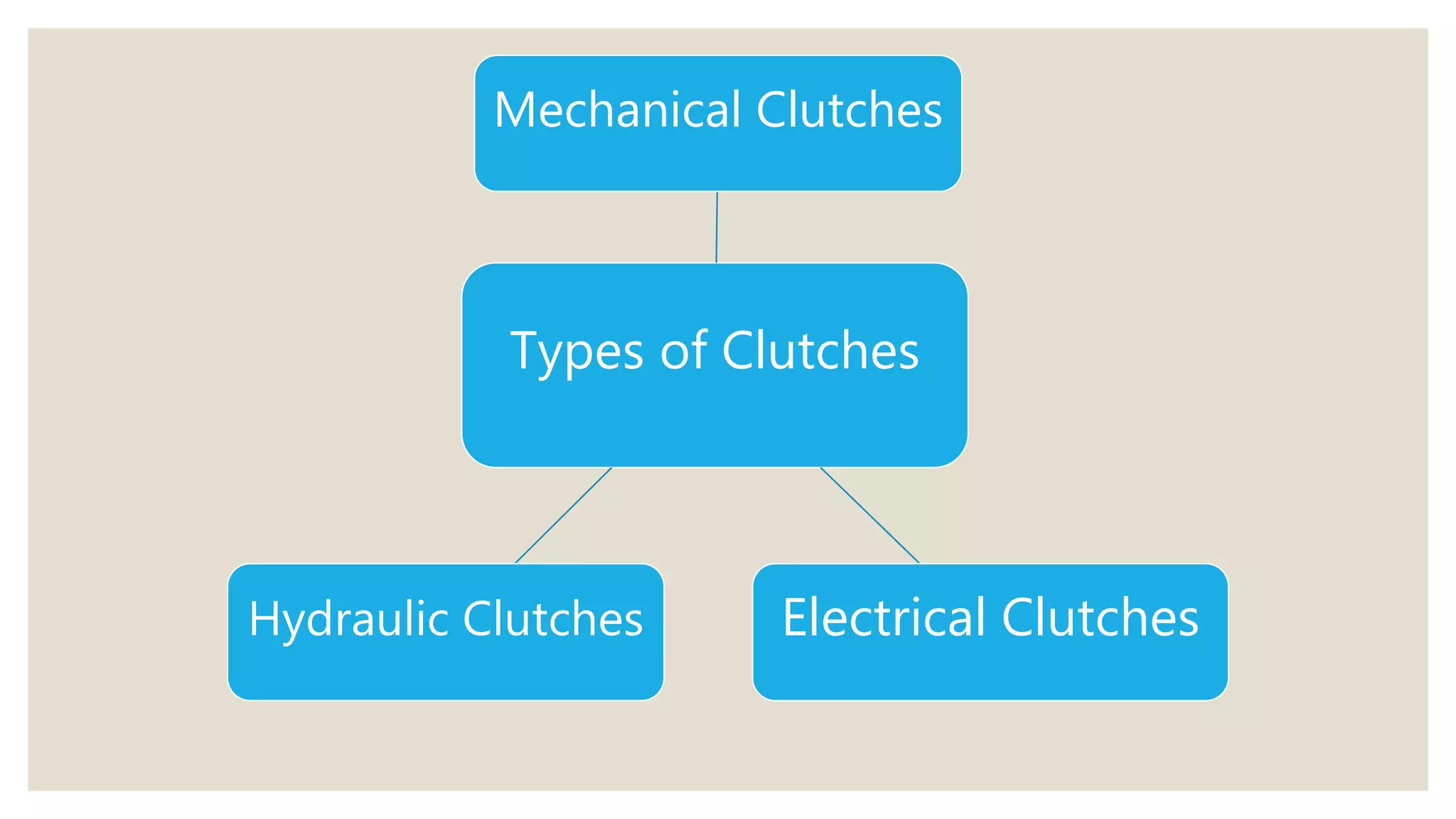 Chapter 5 : Clutches and Brakes | PPTX