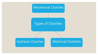 Chapter 5 : Clutches and Brakes | PPTX