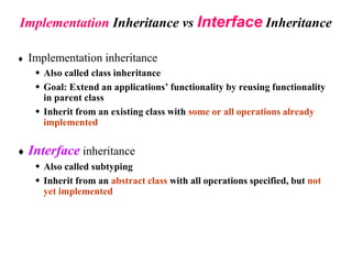 chapter 5 Objectdesign.ppt