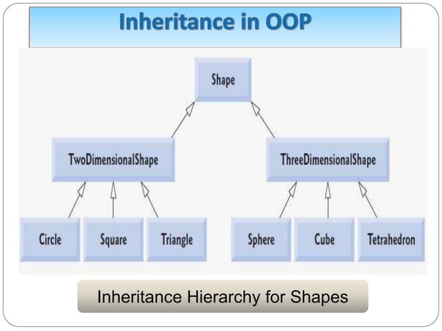 Chapter 5 (OOP Principles).ppt