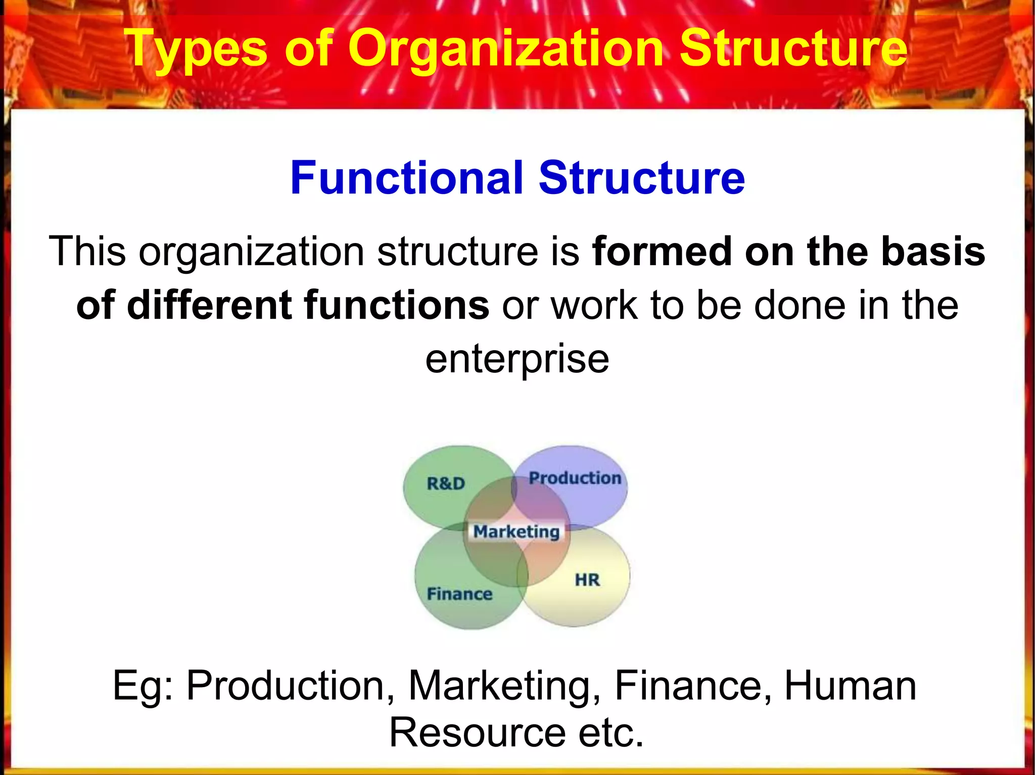 Chapter 5 Organising.pptx