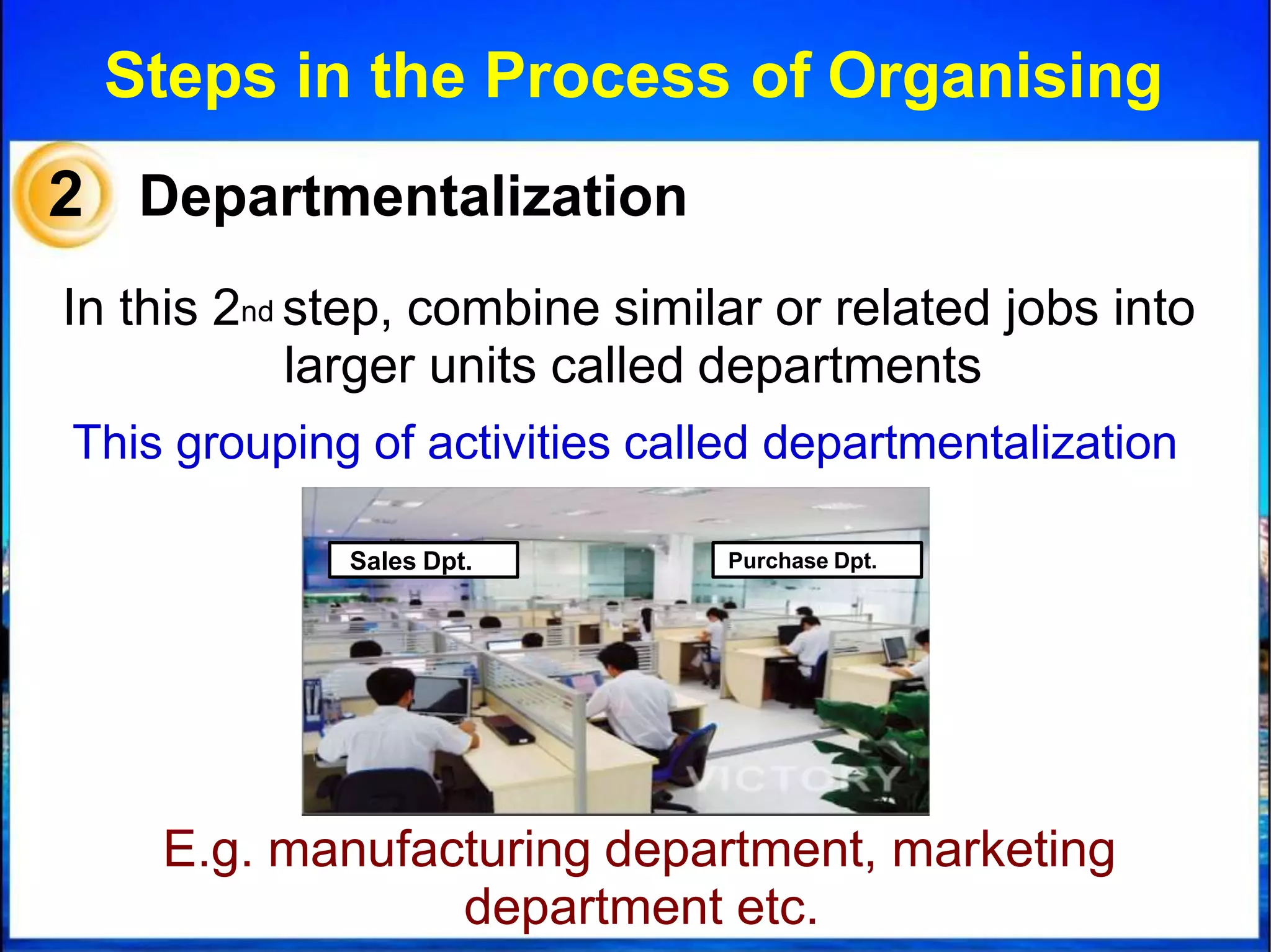 Chapter 5 Organising.pptx