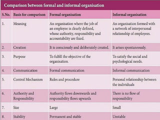 Chapter 5 Organising.pptx