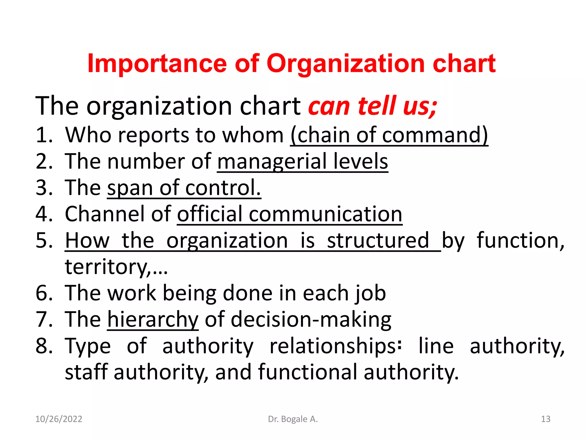 Management - Organizing Function.pptx