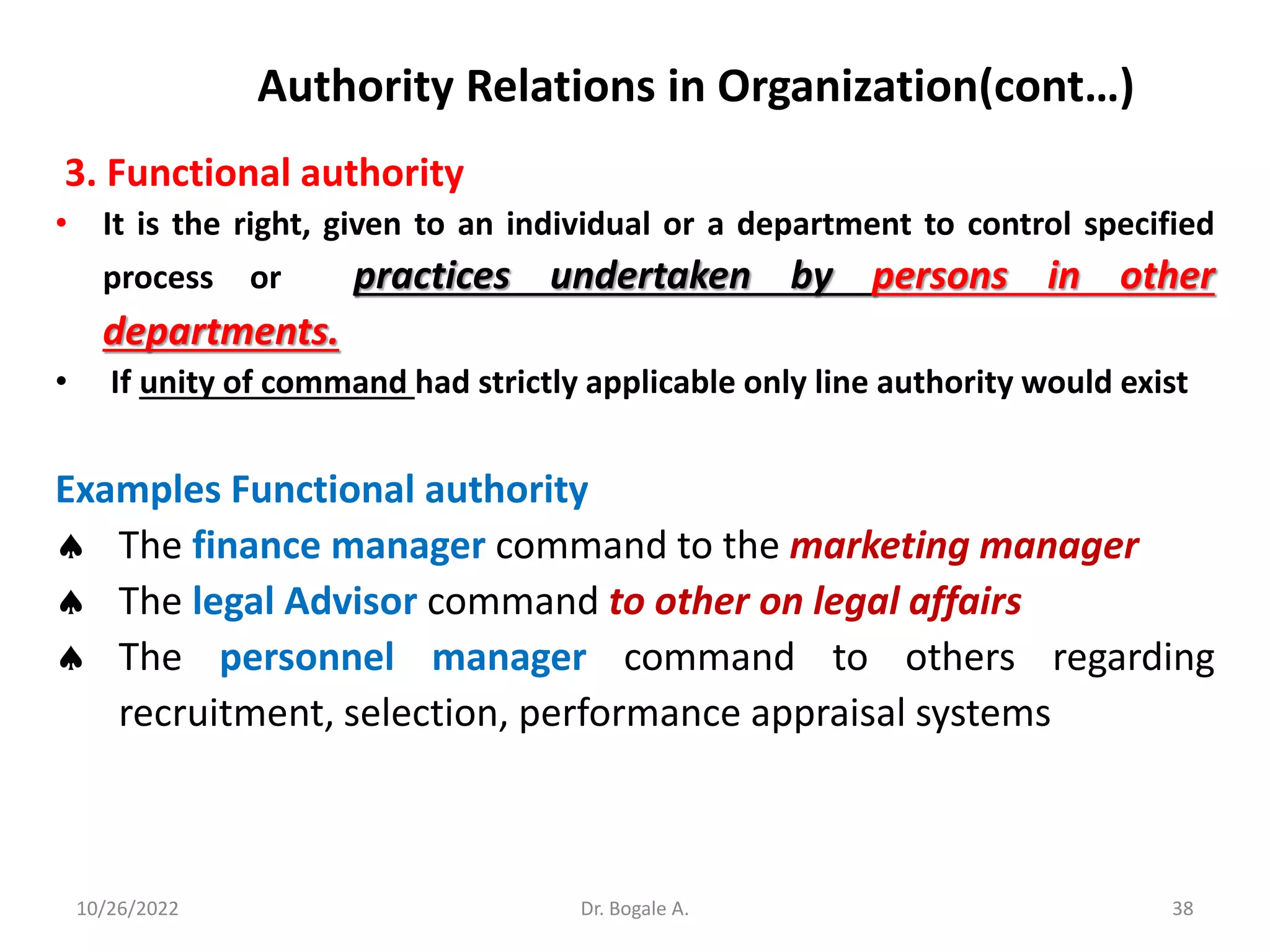 Management - Organizing Function.pptx