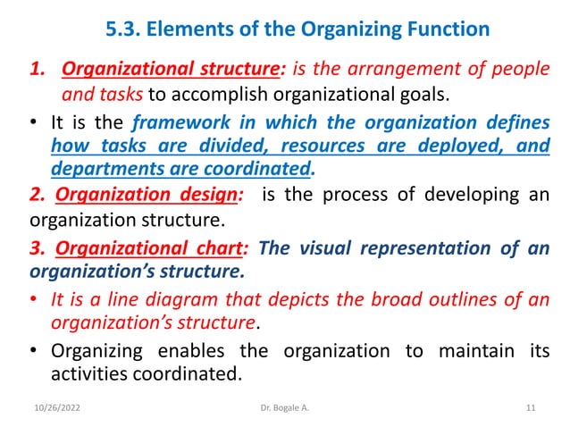 Management - Organizing Function.pptx