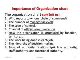 Management - Organizing Function.pptx