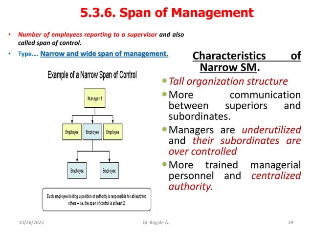 Management - Organizing Function.pptx