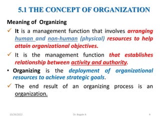Management - Organizing Function.pptx