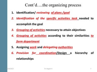 Management - Organizing Function.pptx