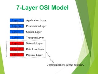 Chapter 5 OSI Model.ppt