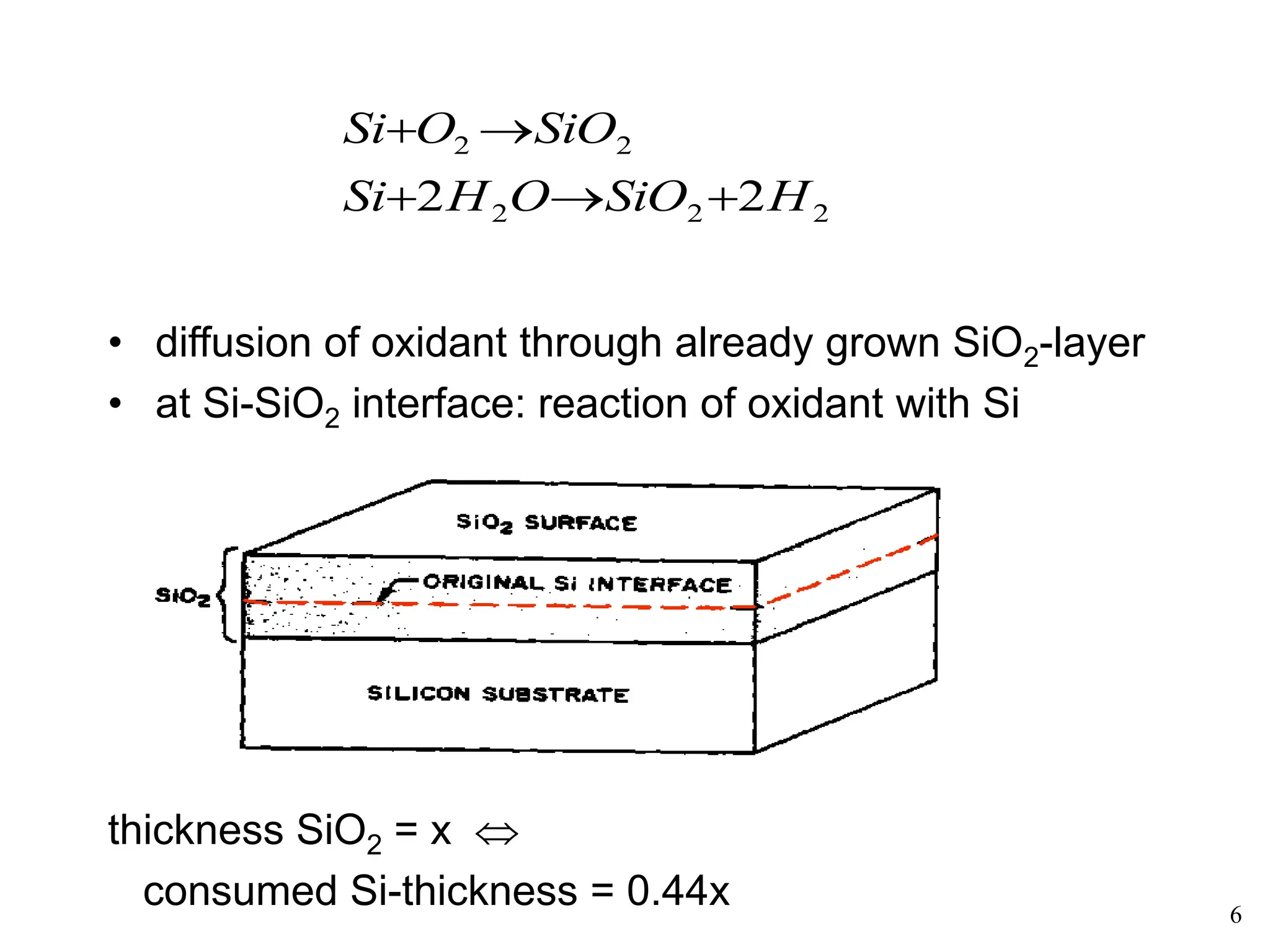 Chapter5_Oxidation.ppt