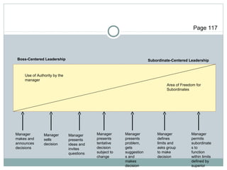 Instructional Leadership: Situational Leadership | PPT