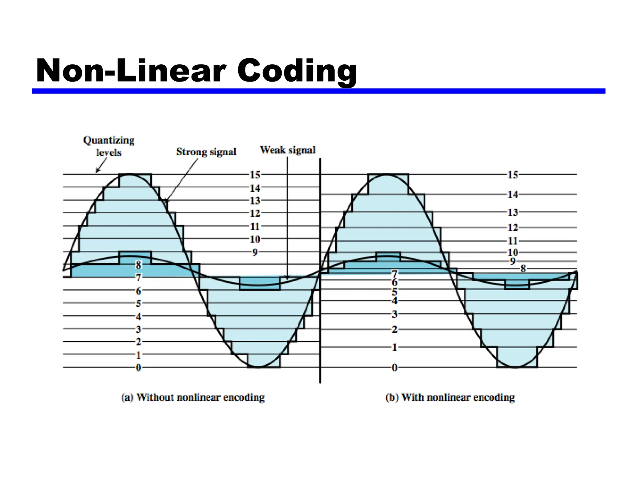 chapter_5 digital encoding data_part2.ppt