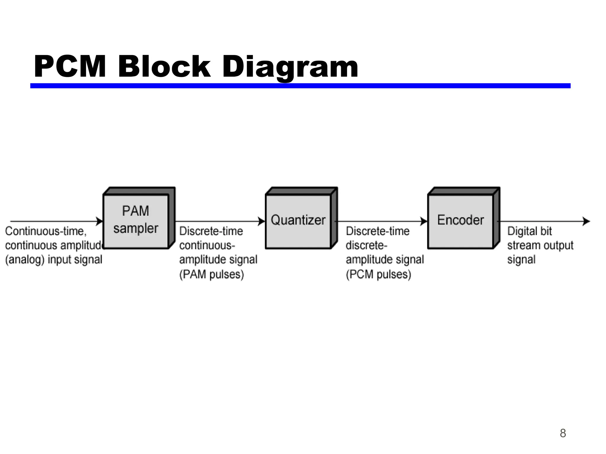 chapter_5 digital encoding data_part2.ppt
