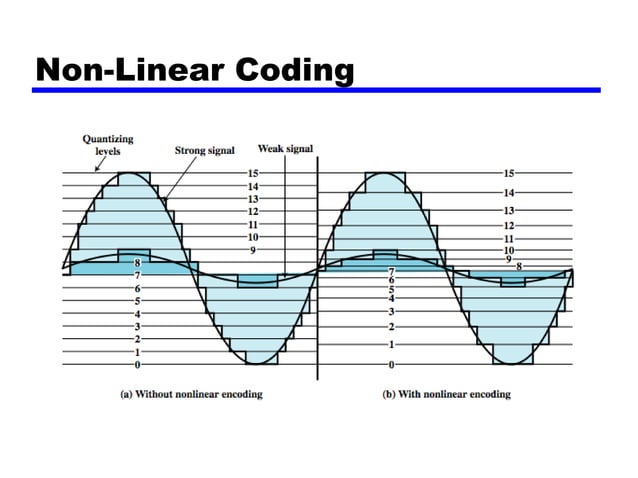 chapter_5 digital encoding data_part2.ppt