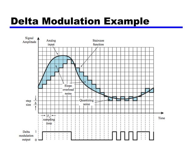 chapter_5 digital encoding data_part2.ppt